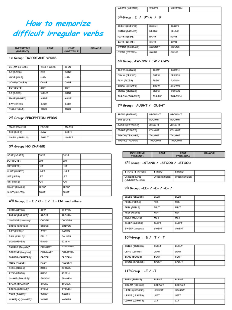 How To Learn Difficult Irregular Verbs | PDF | Linguistic Typology | Semantic Units