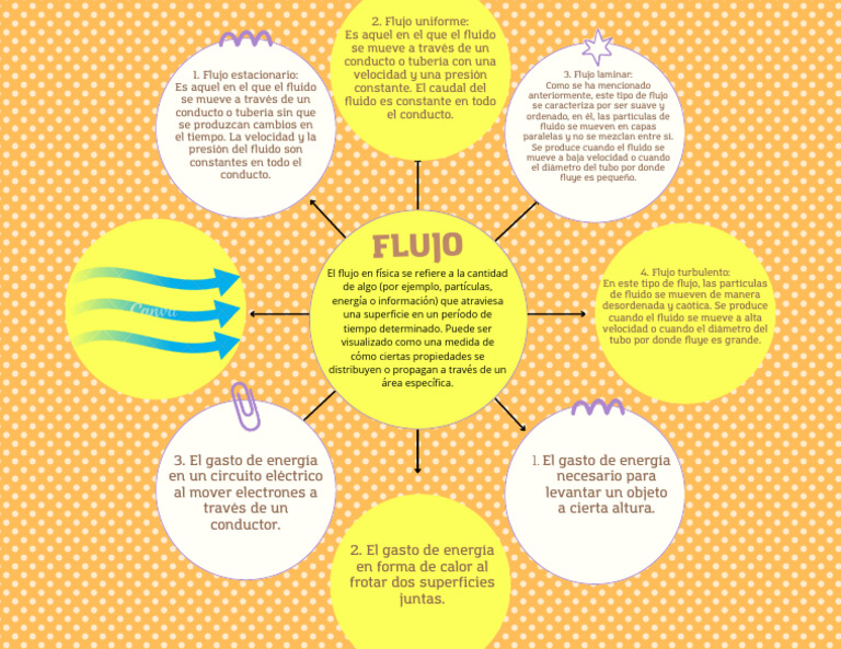 Diagrama de Sol 2 | PDF | Descarga (hidrología) | Presión