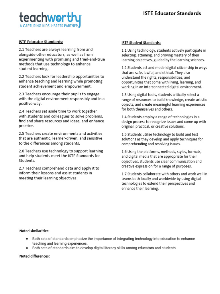Educator Iste Standards-1 1 | PDF | Learning | Teachers