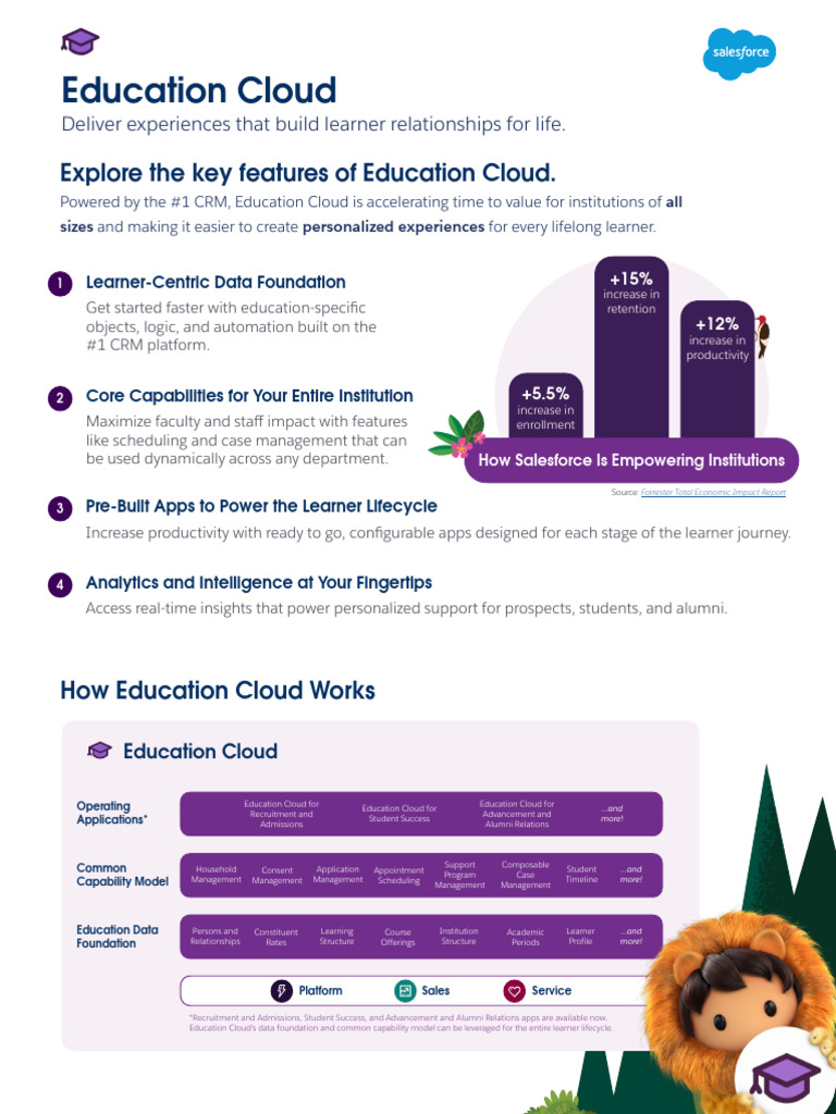 EDU Enterprise Education Cloud Datasheet 9 23 | PDF | Cloud Computing ...