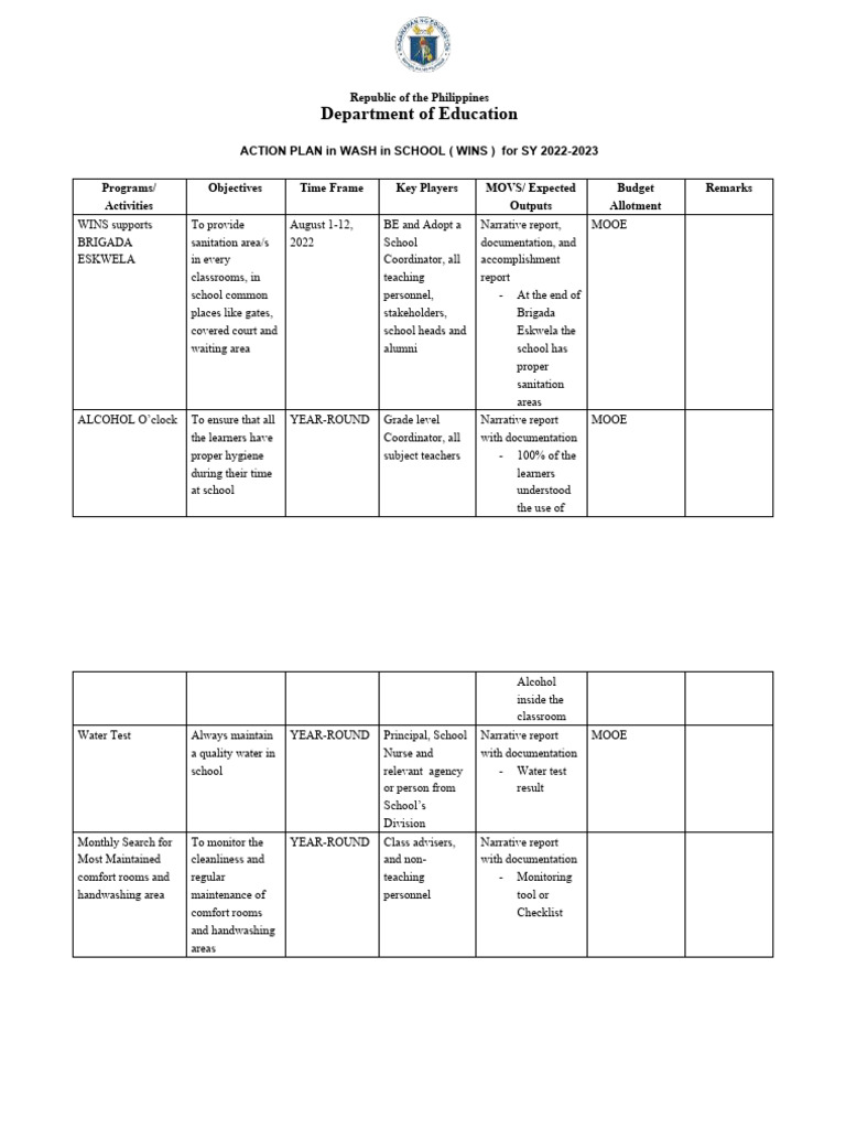 Wins Action Plan 2 | PDF | Hand Washing | Sanitation