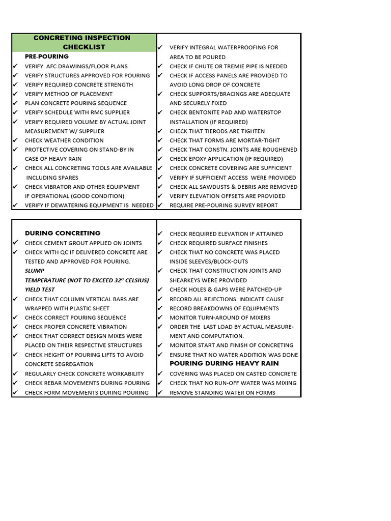 Concreting Inspection Checklist | PDF | Concrete | Structural Engineering