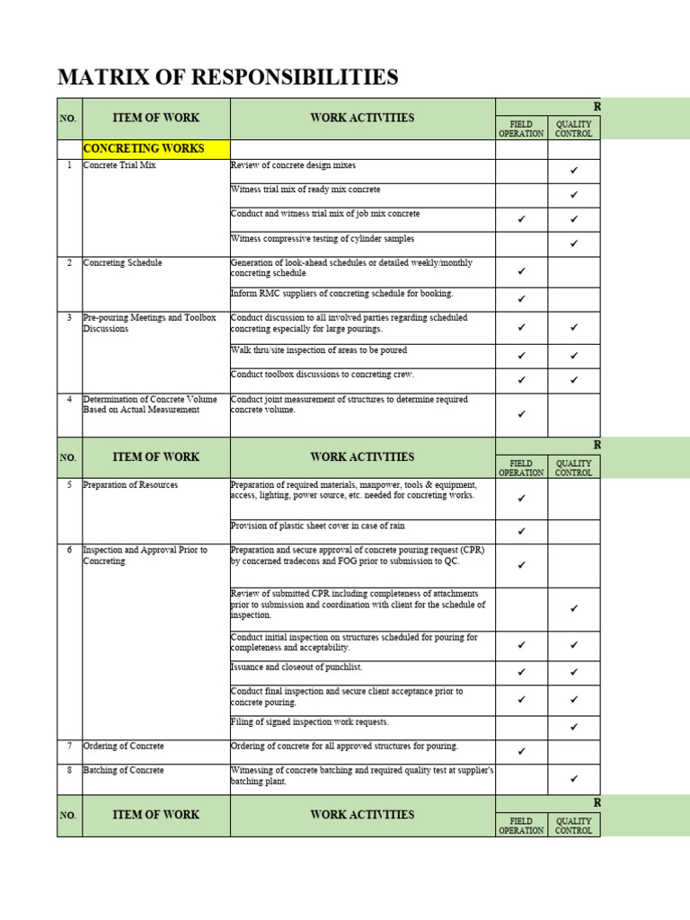 Concreting and Formwork Responsibilities Matrix | PDF | Concrete ...