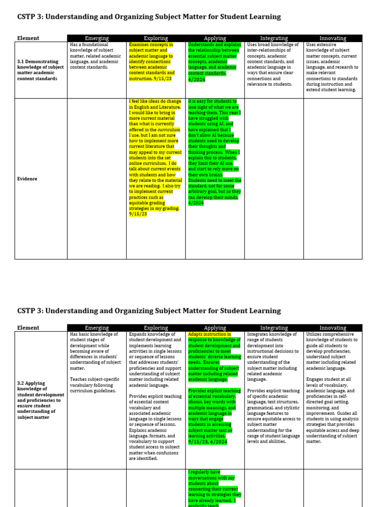 CSTP 3 CTP Continuum Blake | Download Free PDF | Learning | Curriculum