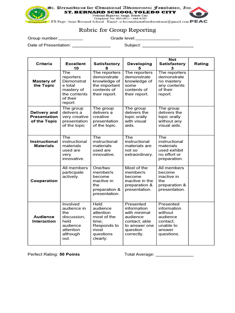 Group and Individual Reporting Rubric | PDF | Rubric (Academic) | Human ...