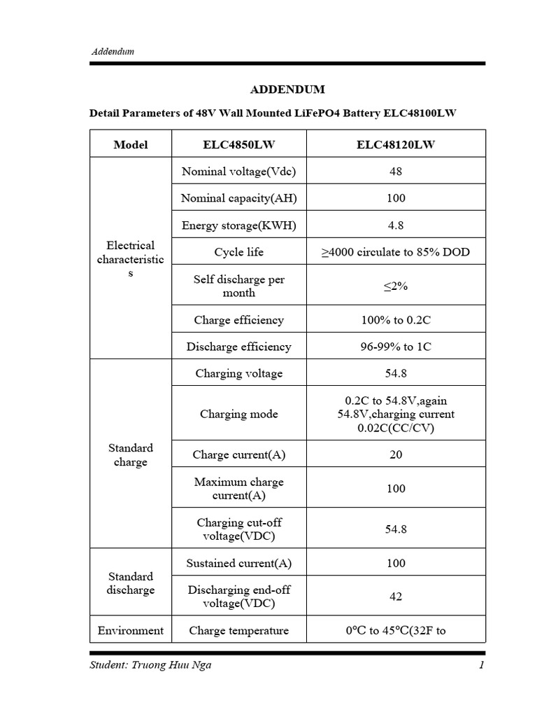ADDENDUM | PDF | Solar Panel | Alternating Current