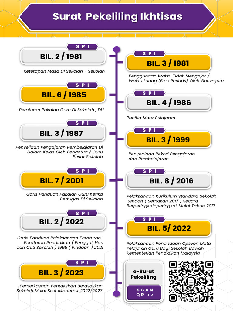 1.1 Fail Induk 2 Pekelilingrpm2023,24 (Cikgugrafik) | PDF
