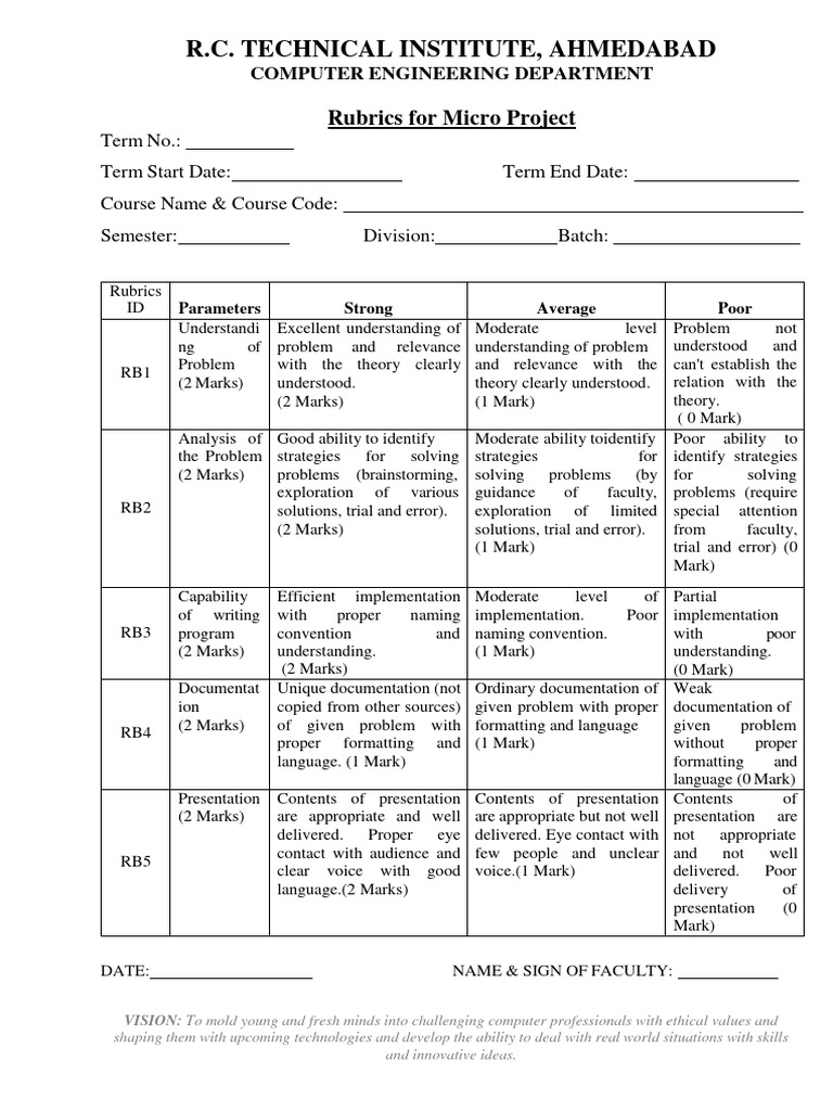 Computer Engineering Micro Project Rubrics | PDF | Engineering | Databases