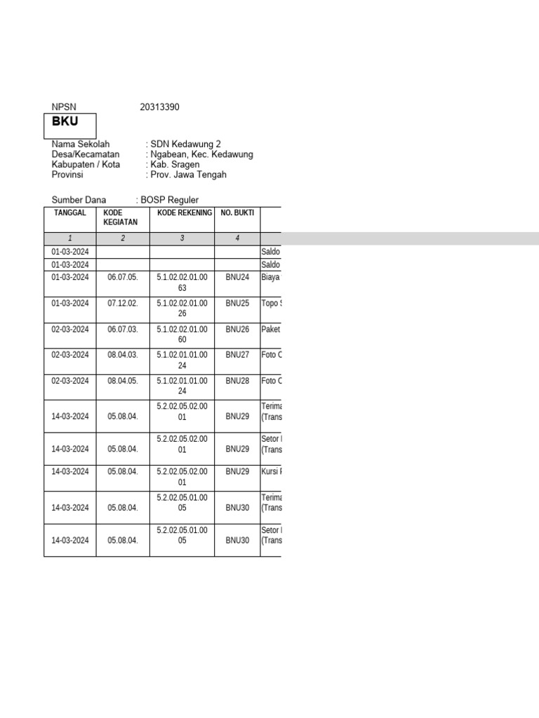 Bku-Output Maret | PDF