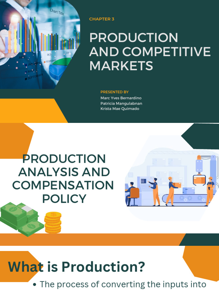 3_Production in Competitive Markets | PDF | Perfect Competition | Monopoly