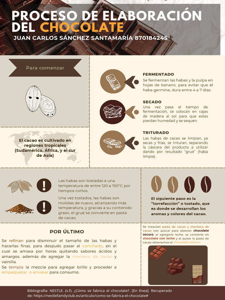 Proceso de Elaboración del Chocolate | PDF | Chocolate | Alimentos