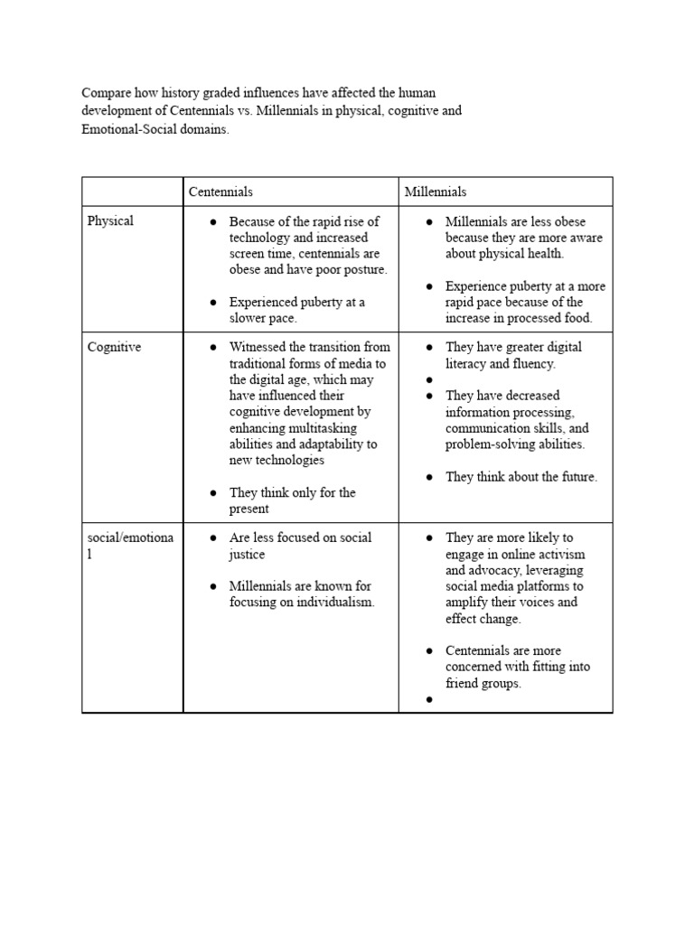 Centennials vs. Millennials | PDF