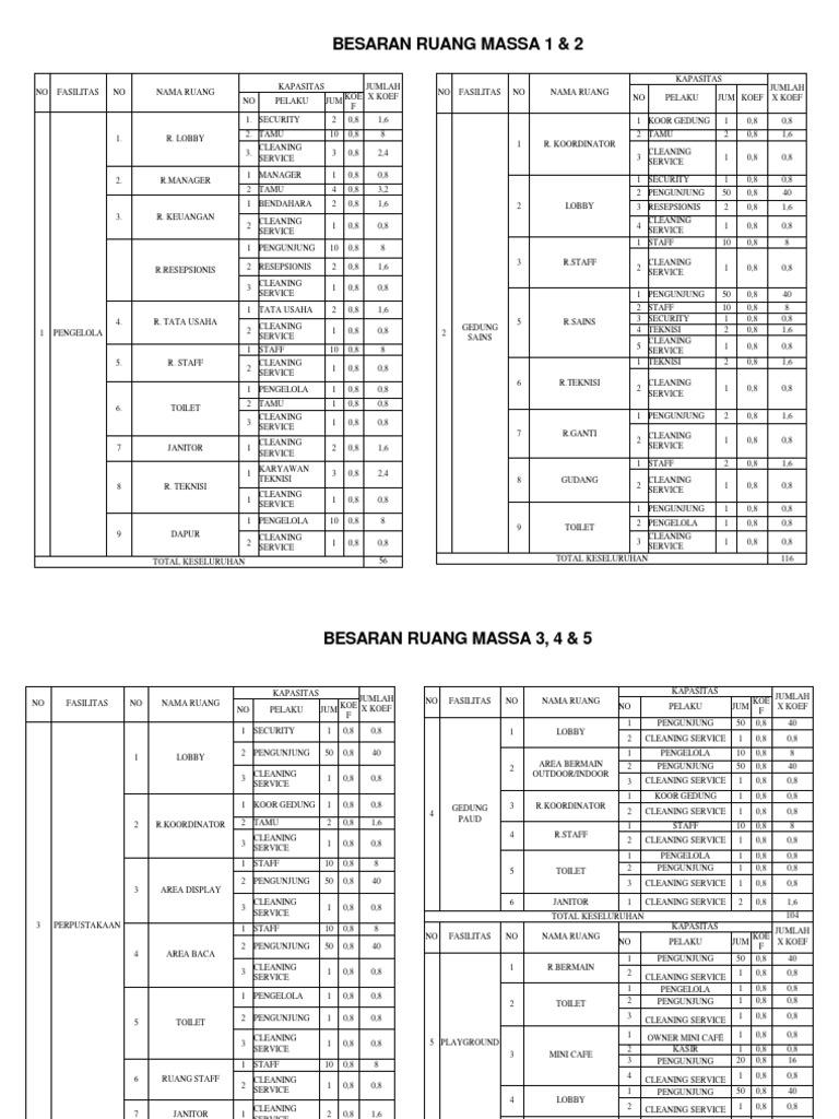 Besaran Ruang Stuper-1 | PDF