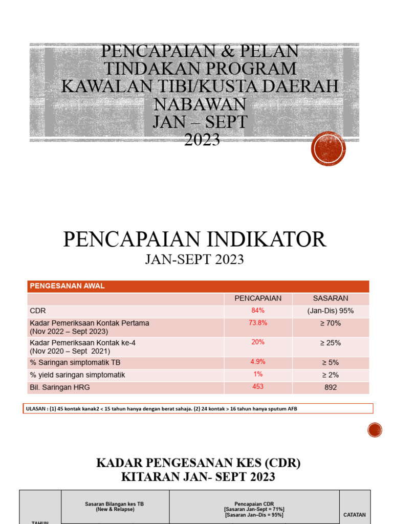 TWG Tibi Jan - Sep 2023 | PDF
