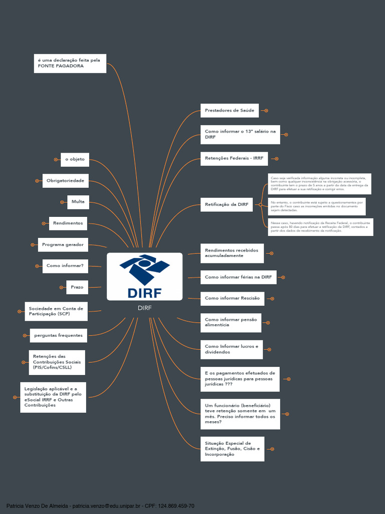 DIRF | PDF | Imposto de Renda | Impostos