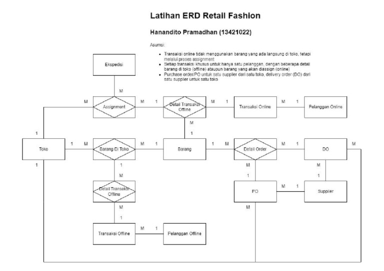 Latihan Erd Retail Fashion Pdf