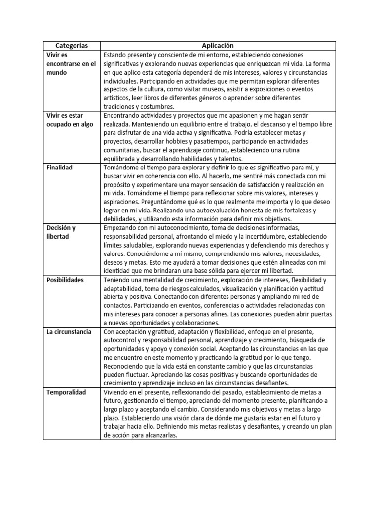 Filosofia Cuadro Lau | PDF | Aprendizaje | Planificación