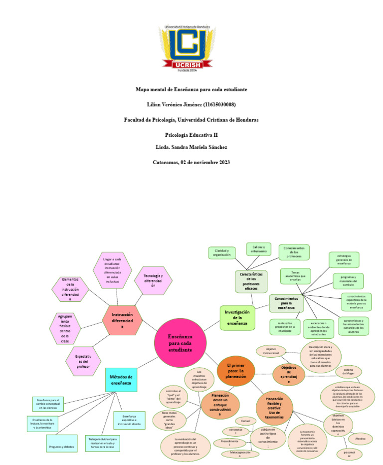 Mapa Mental Cap.13 | PDF | Enseñando | Aprendizaje