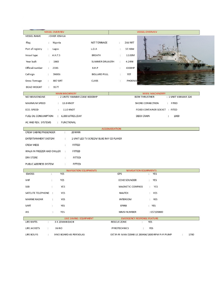 Ship Particulars Edited | PDF