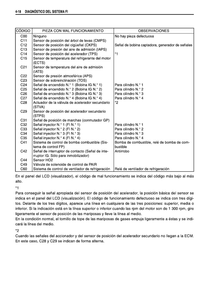 Codigos Fallas Gsr600 General | PDF