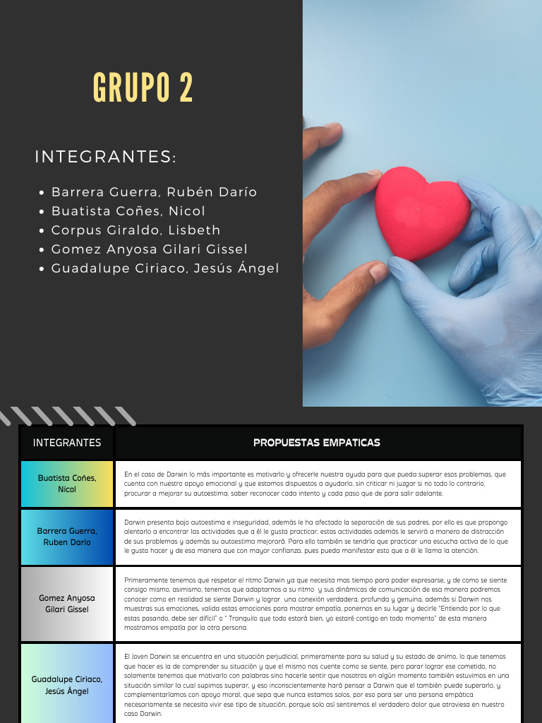 Propuestas Empáticas en El Caso | PDF | Autoestima | Las emociones