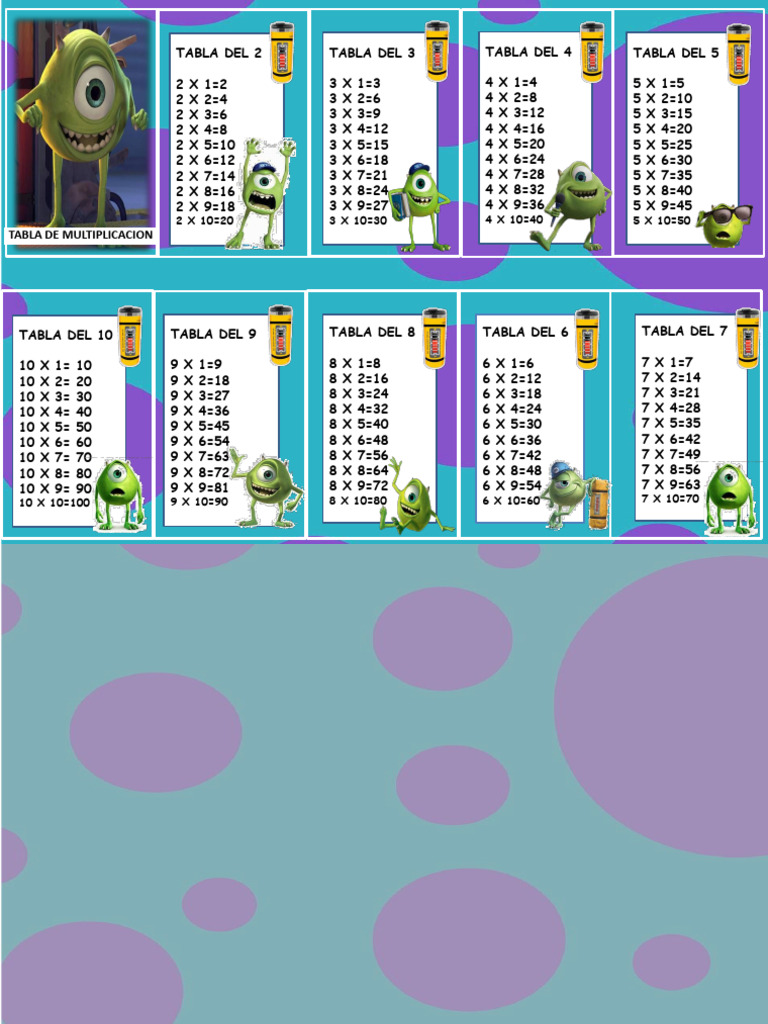 Tablas de Mult Mike Monster Inc | PDF