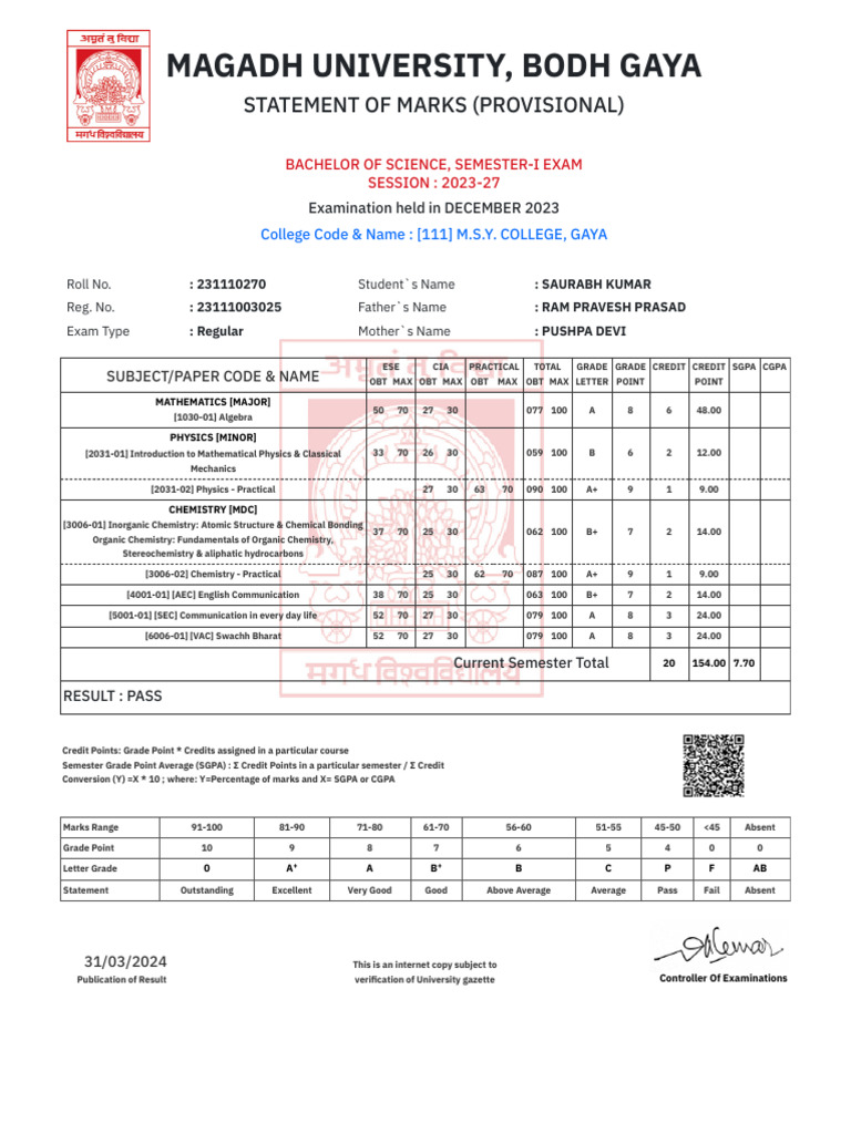 Marksheet - Magadh University, Bodh Gaya | PDF | Chemistry | Physical Sciences