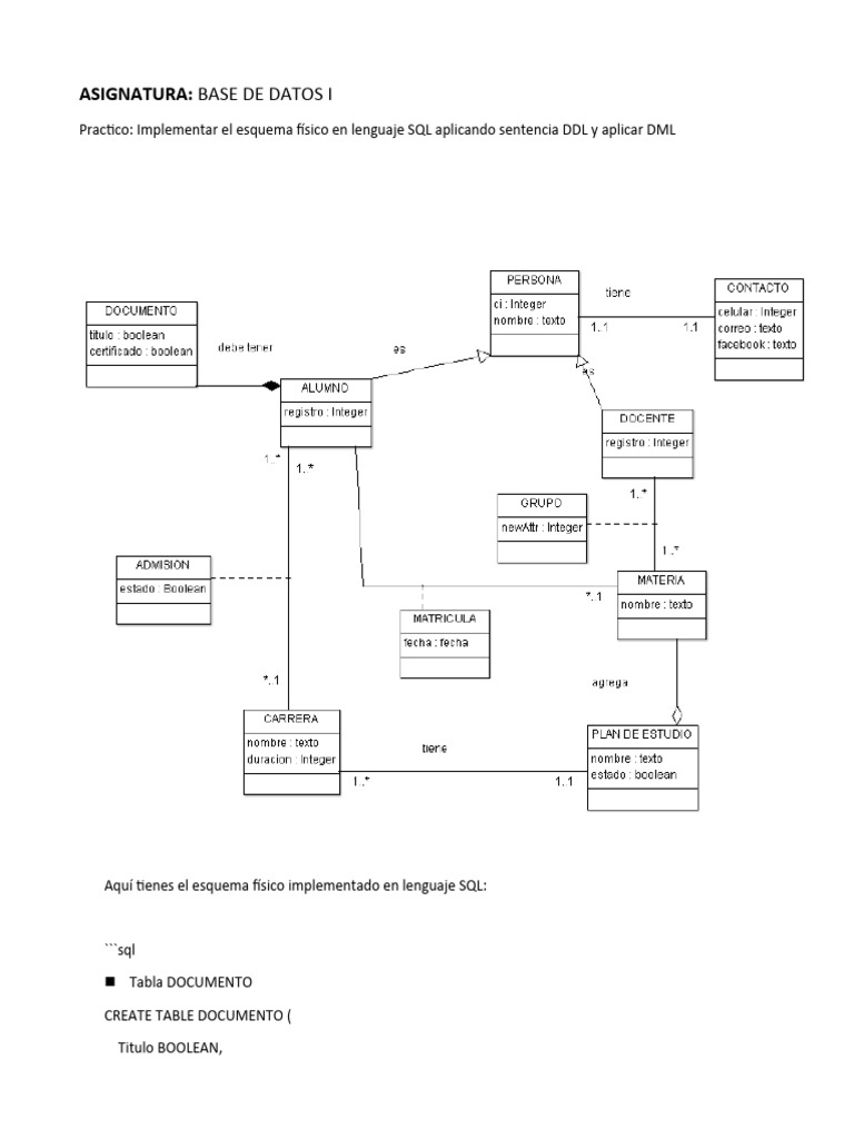 Practico de Esquema de Implementacion. Diego | PDF | SQL | Programación de computadoras