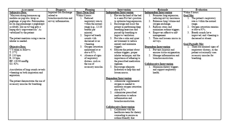 Asthma NCP For 112 Medusrg | PDF | Breathing | Respiratory System