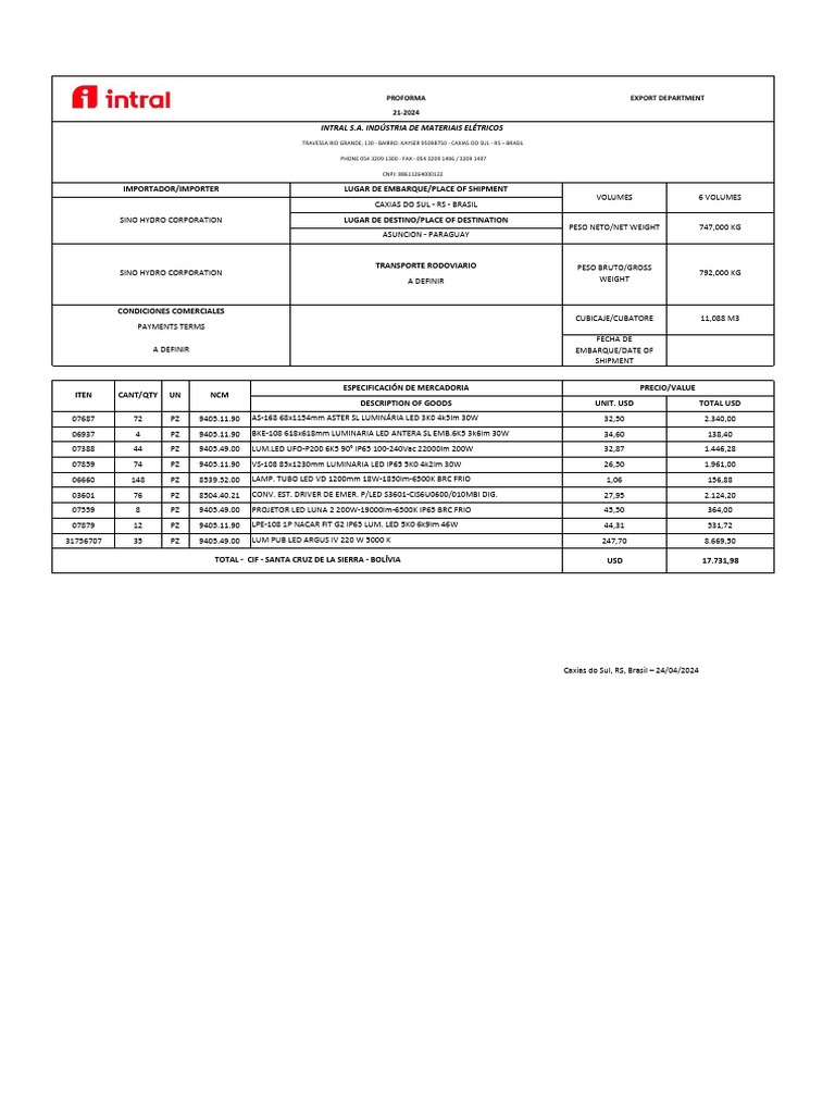 Proforma 21-2024 | PDF