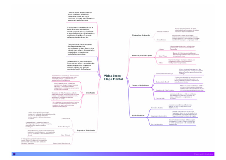 Vidas Secas - Mapa Mental (2) | PDF