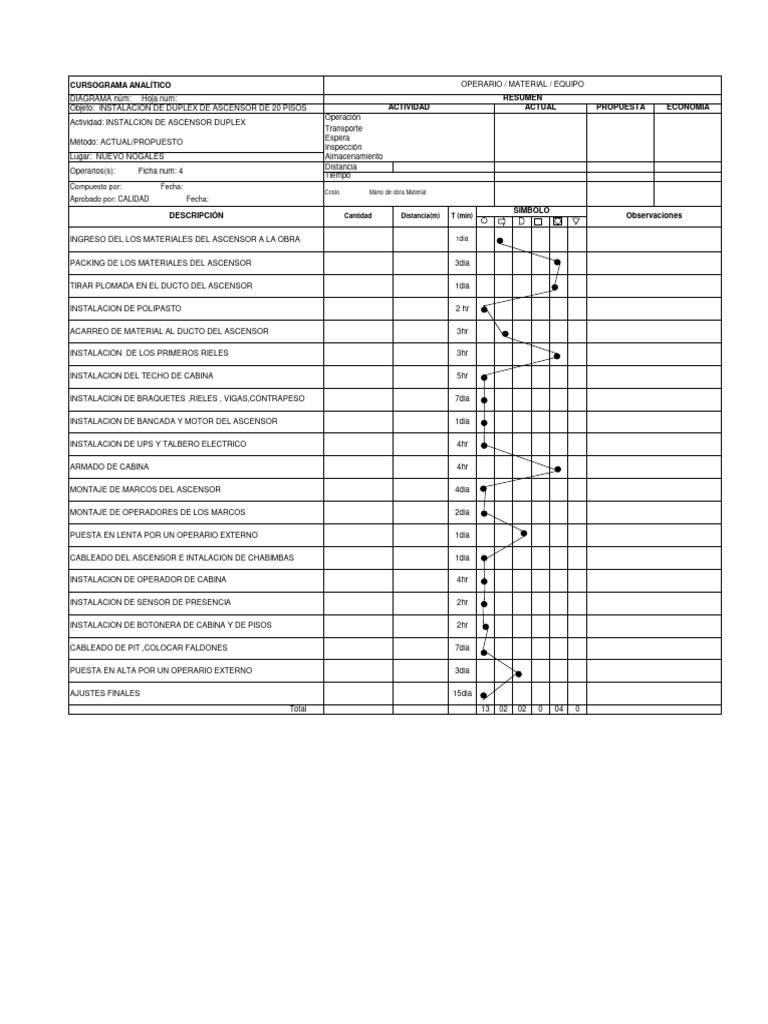 Formato DAP | PDF | Ascensor | Vehículos