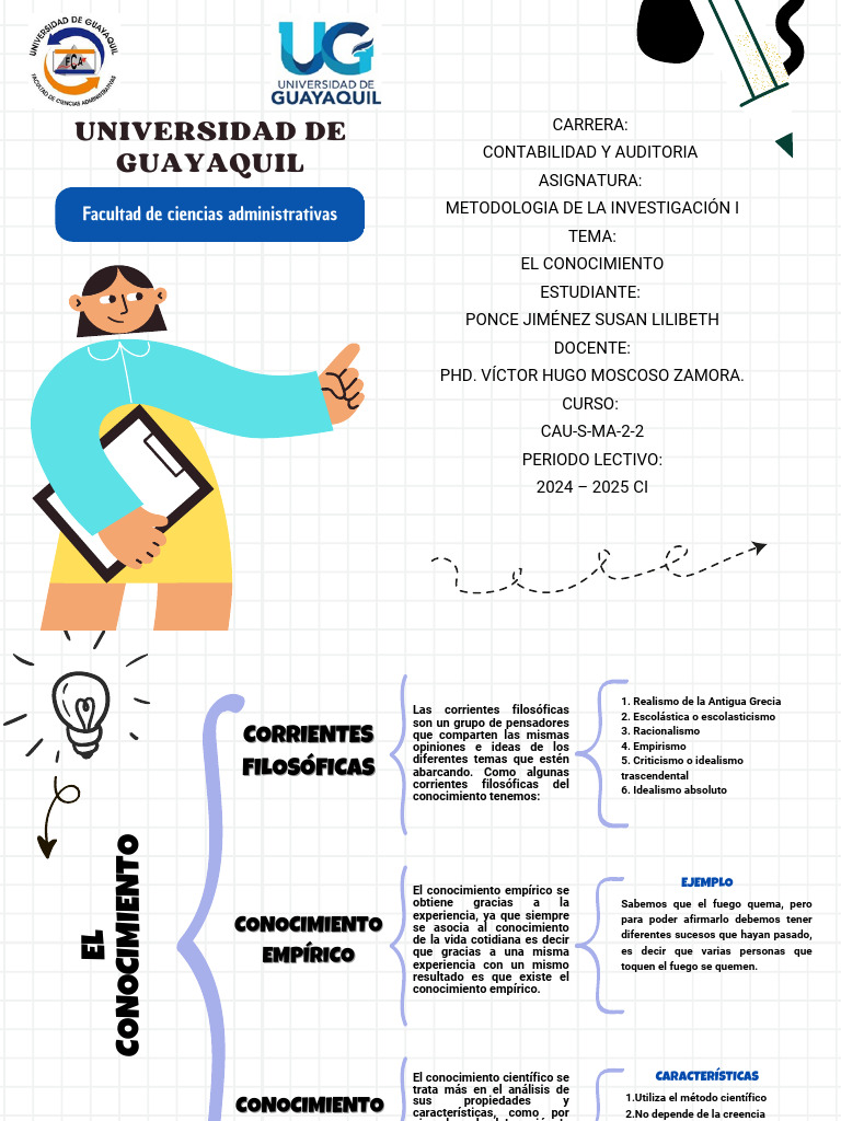 El Conocimiento - Cuadro Sinoptico S1 | Descargar gratis PDF | Conocimiento | Empirismo