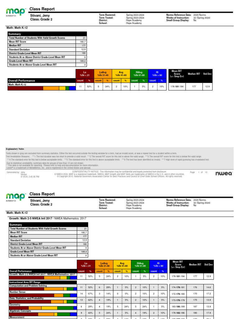 MAP Class Report | PDF | Statistics | Mathematics