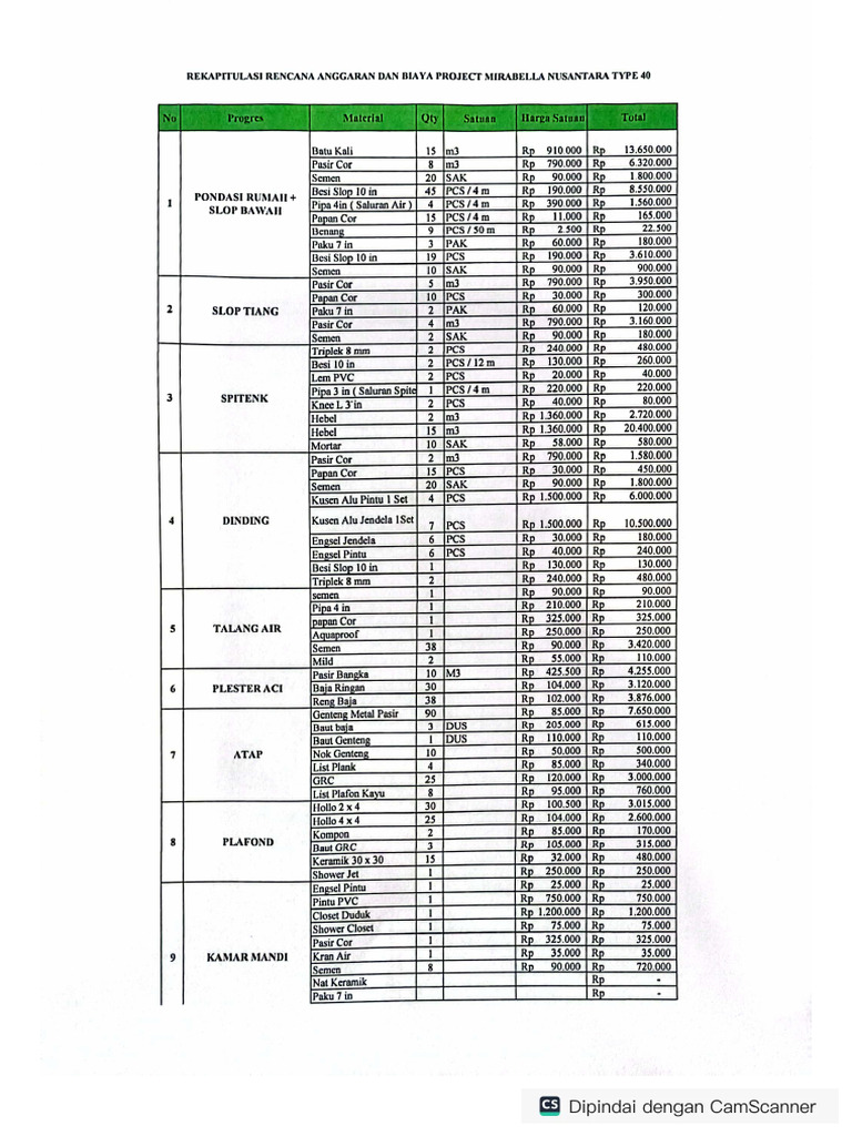Rab Mirabella Type 40 | PDF