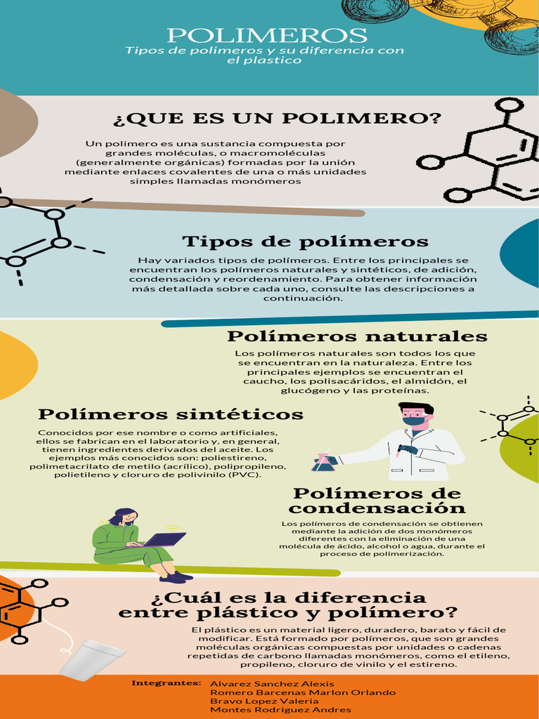 Tipos de Polímeros y Diferencias con Plástico | PDF | Polímeros ...