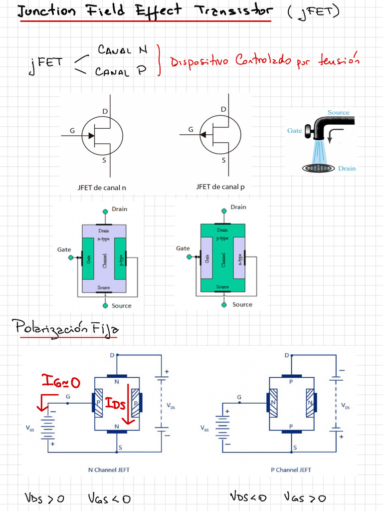 1.2.2 Unipolares V2021 | PDF | Dispositivos semiconductores | Electricidad
