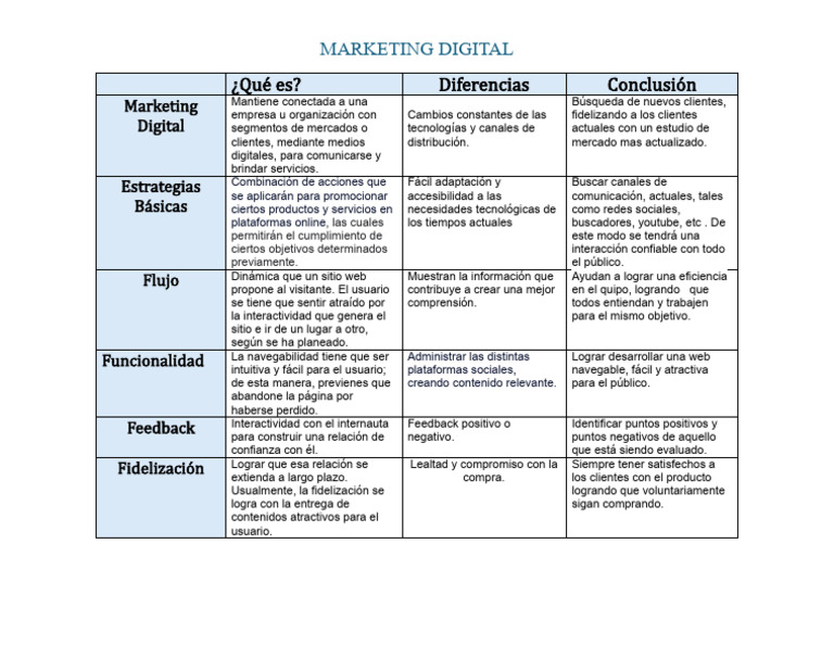 Matriz de Induccion | PDF | Informática | ciberespacio