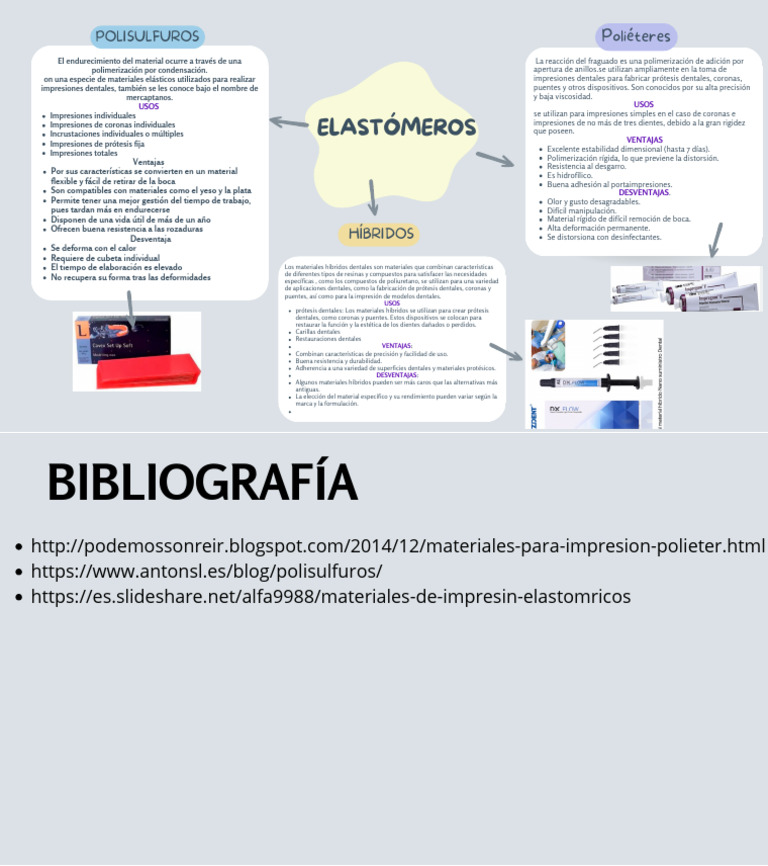 Mapa Mental Materiales Dentales | PDF | Materiales