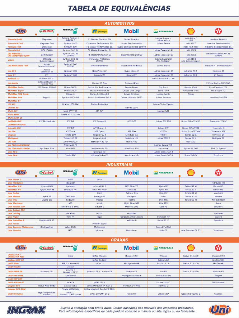 Tabela de Equivalencia Uni (1) | PDF