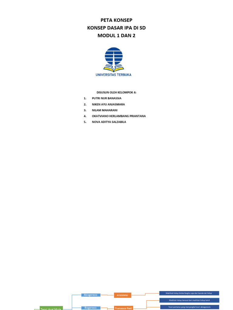 Peta Konsep Ipa Dasar Modul 1 | PDF