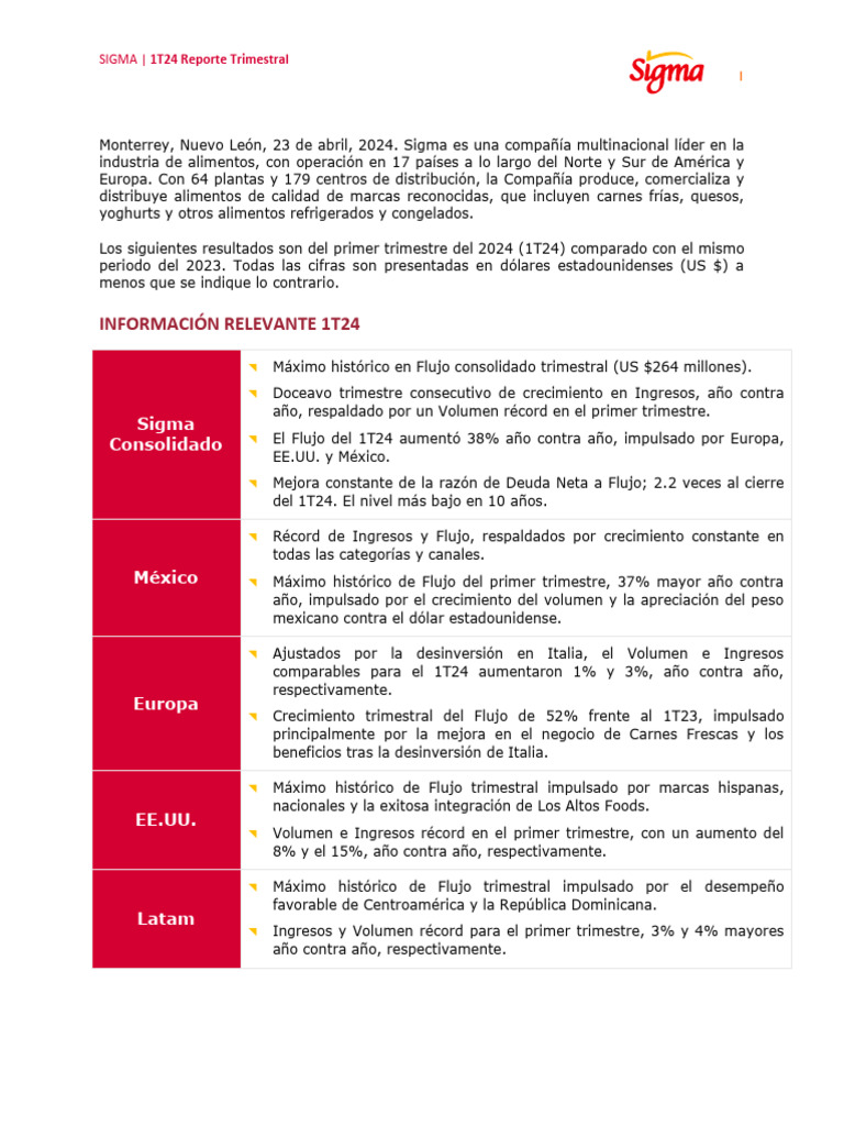 1T24 Reporte Trimestral | PDF | Calificación crediticia | Dólar de los Estados Unidos