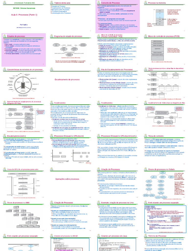PDF Combinado Sistemas Operacionais | PDF