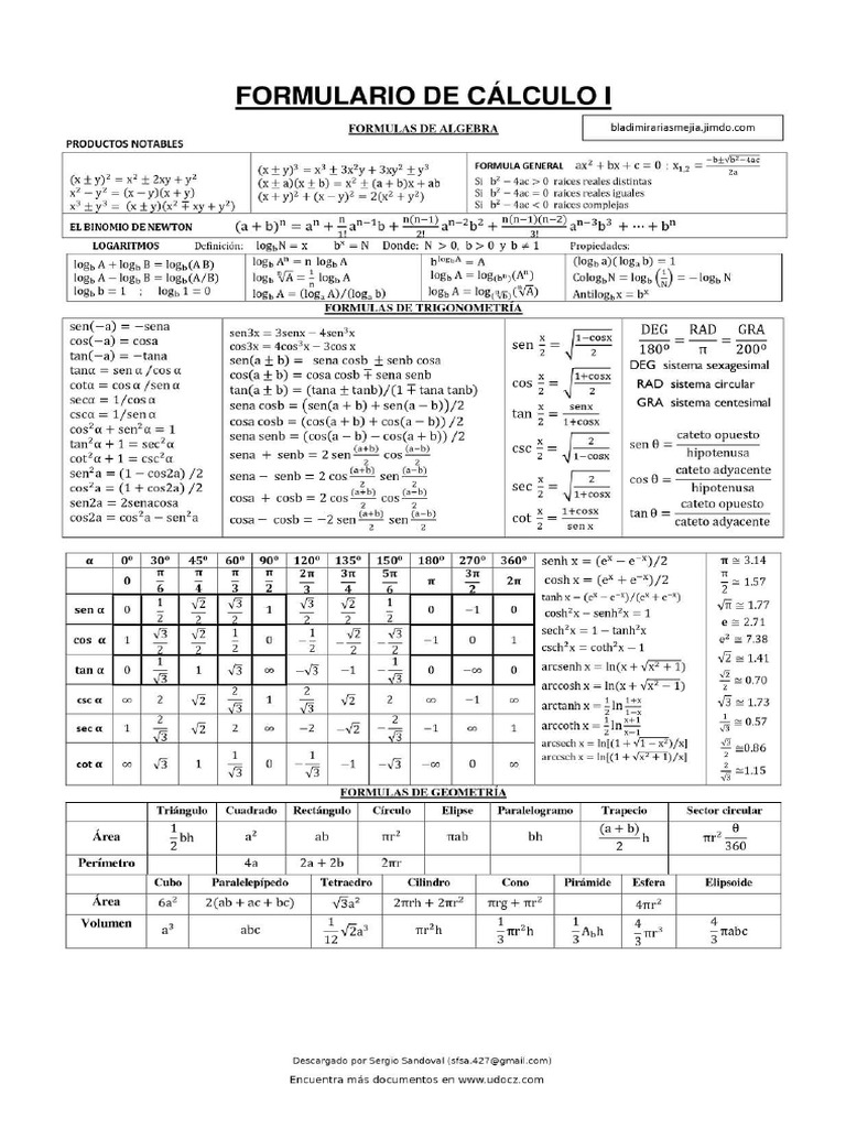 Formulario de Calculo I | PDF