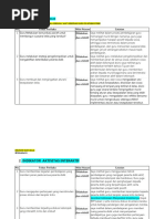 Strategi Pembelajaran Responsif Guru | PDF