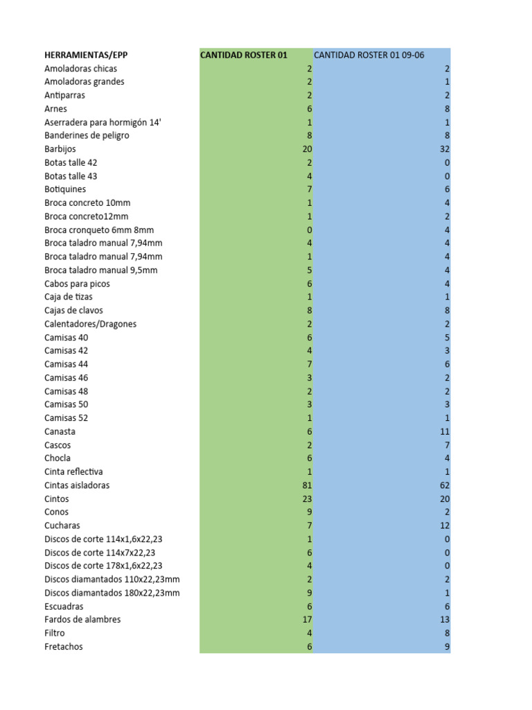 Stock Roster 01 | Descargar gratis PDF | Herramientas de corte | Materiales