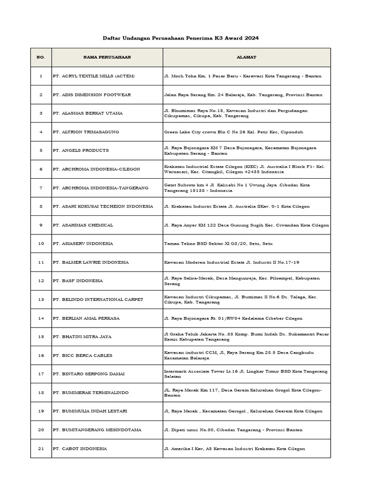 Daftar Undangan Penerima K3 Award 2024 | PDF