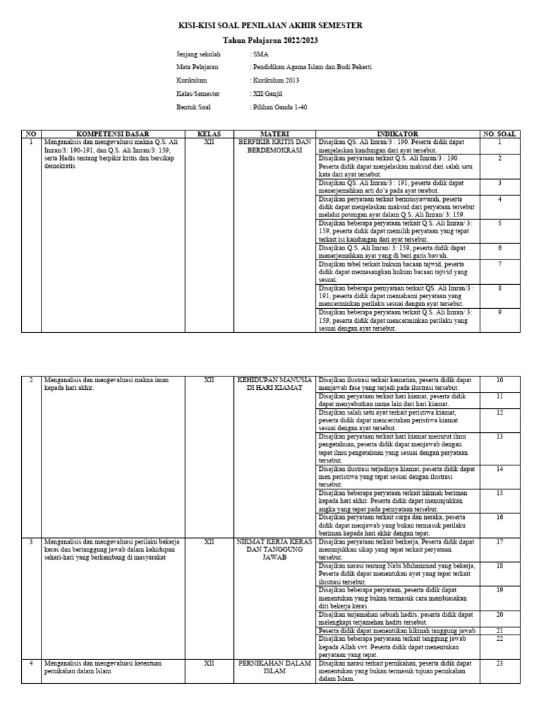 Kisi-Kisi Pai Kelas 12 Ganjil | PDF
