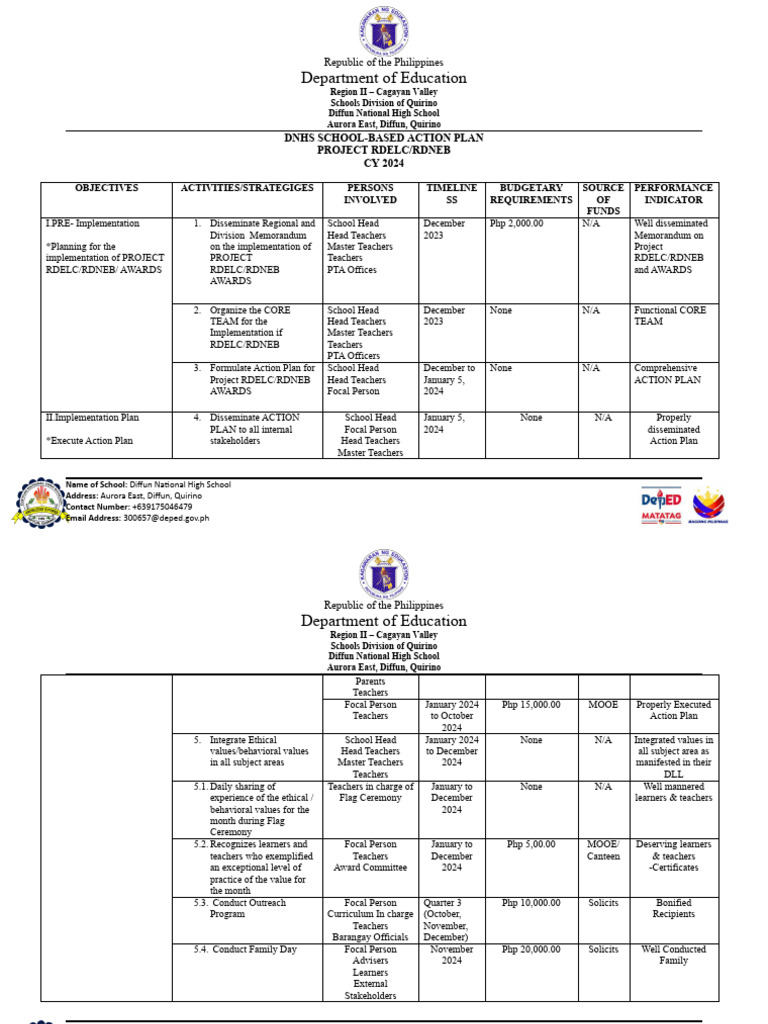 Ugis Rdneb-School-Based-Action-Plan | PDF