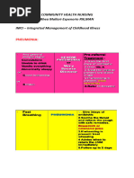 ?Laica’s Pnle Coverage Tracker Template | PDF